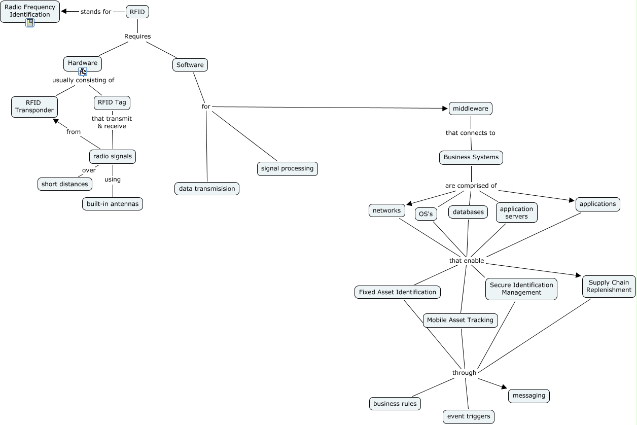 RFID Overview - What is RFID?